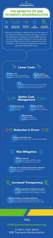 B2B Payments Modernization: Transformation Brings Benefits ... B2B Payments Modernization: Transformation Brings Benefits ...