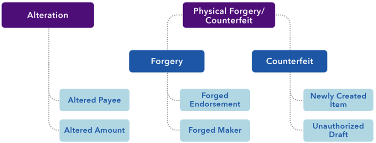 Toolkit Module 1: Check Fraud Basics - FedPayments Improvement