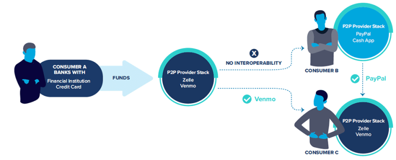 Evolving Consumer Payments Experience | FedPayments Improvement