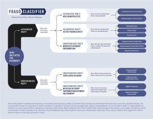 The Federal Reserve's FraudClassifier Model Marks Five-Year Anniversary ...