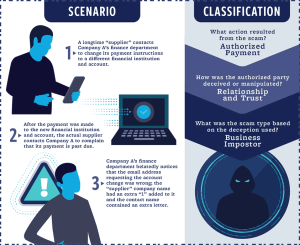 About the ScamClassifier Model | FedPayments Improvement