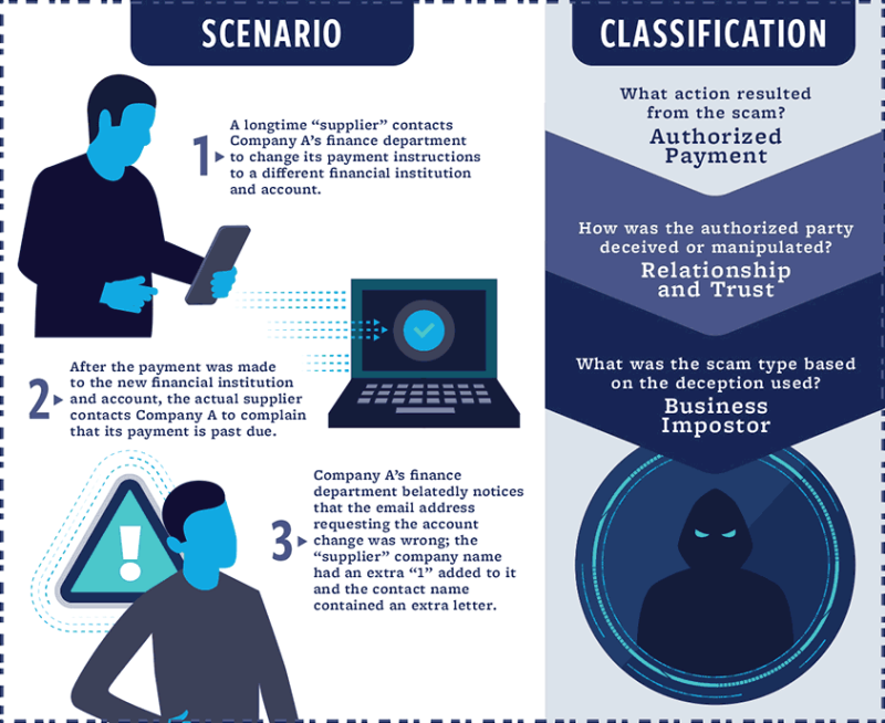 About the ScamClassifier Model | FedPayments Improvement