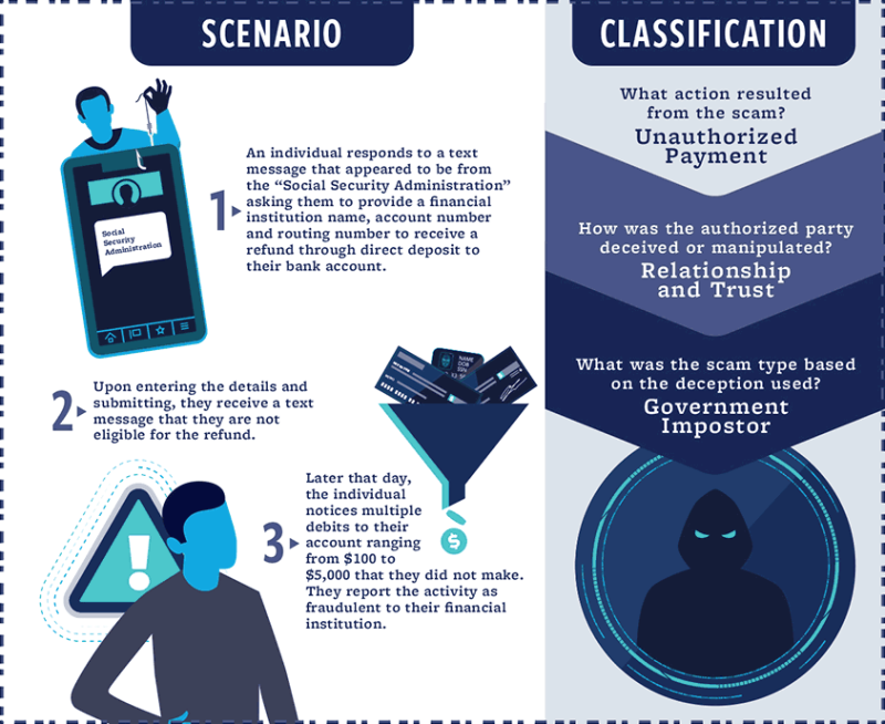 About the ScamClassifier Model | FedPayments Improvement