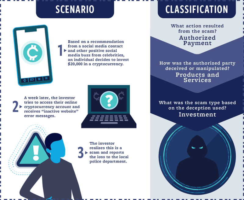 About the ScamClassifier Model | FedPayments Improvement